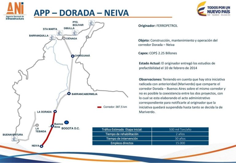 La Dorada Railway Line - IVICSA